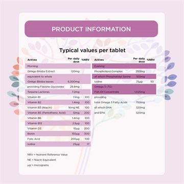 Brain Synergex® – 28-Day Supply – Maintains Brain Function