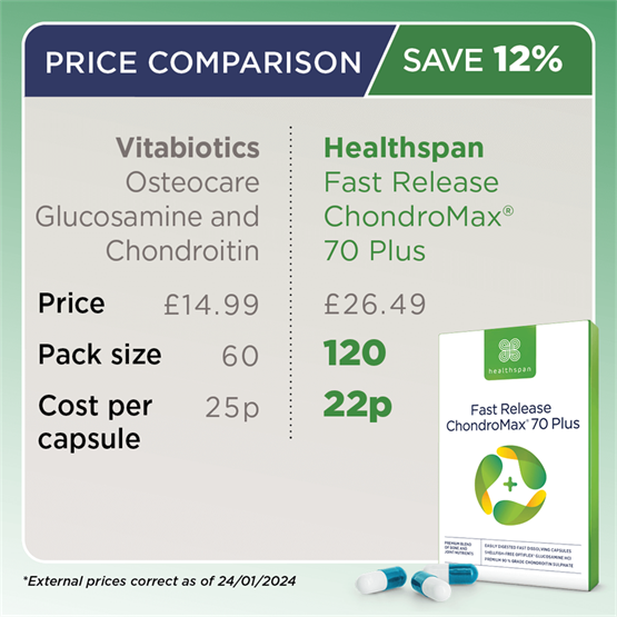 Fast-Release Chondromax® 70 Plus – 120 Capsules – For Joints